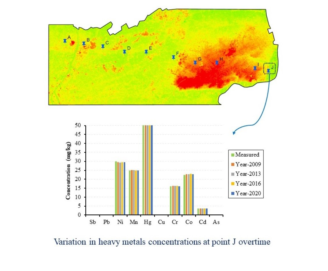 Remote Sensing | Free Full-Text | Spatiotemporal Prediction and Mapping ...