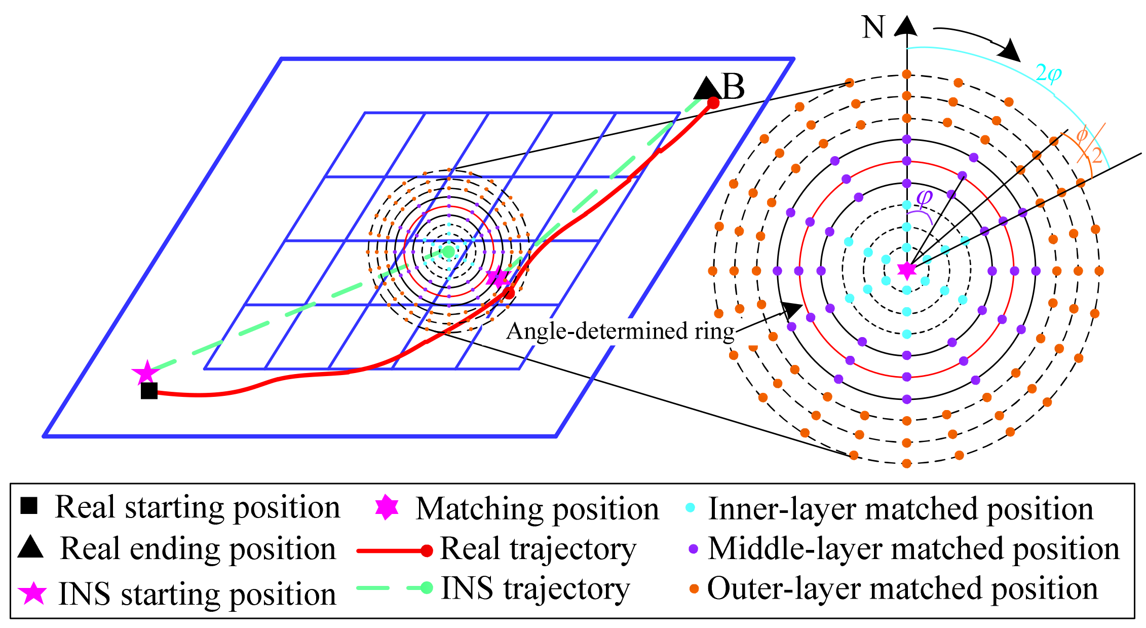 Remote Sensing | Free Full-Text | Improving Matching Accuracy of Underwater Gravity Matching ...