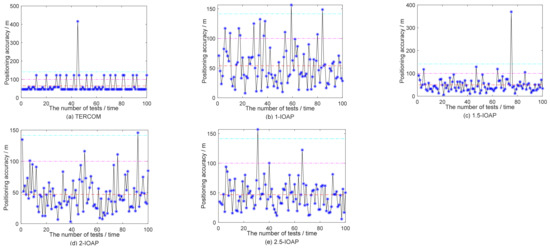 Remote Sensing | Free Full-Text | Improving Matching Accuracy of ...