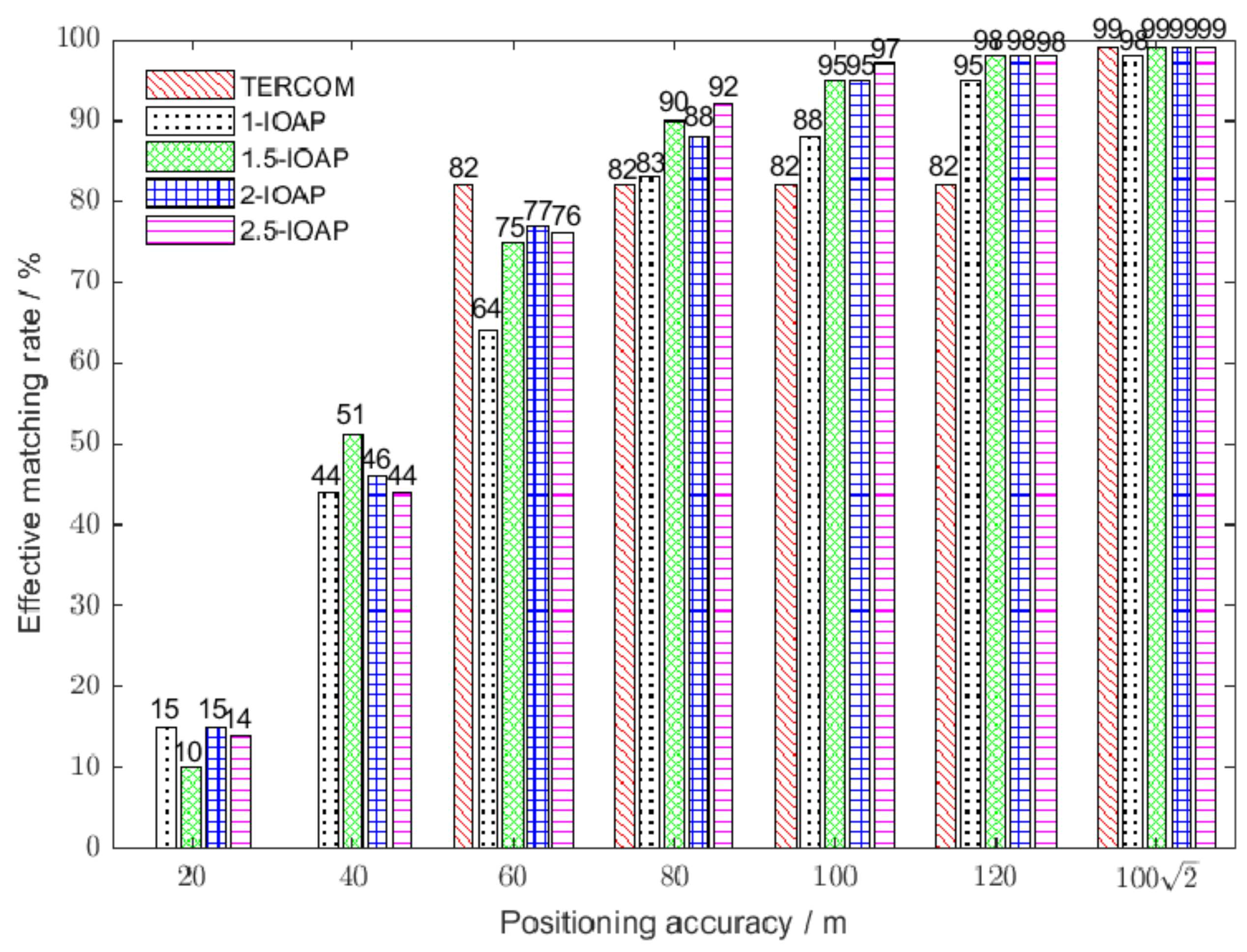 Remote Sensing | Free Full-Text | Improving Matching Accuracy of ...