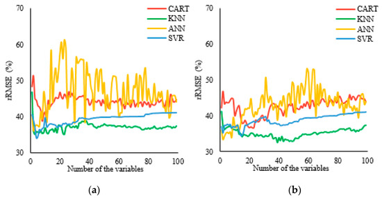 A Combined Strategy of Improved Variable Selection and Ensemble Algorithm to Map the Growing ...