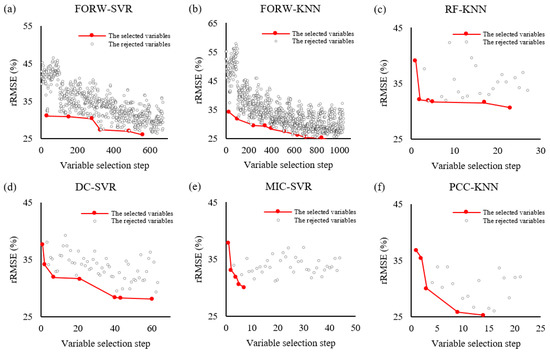 A Combined Strategy of Improved Variable Selection and Ensemble Algorithm to Map the Growing ...