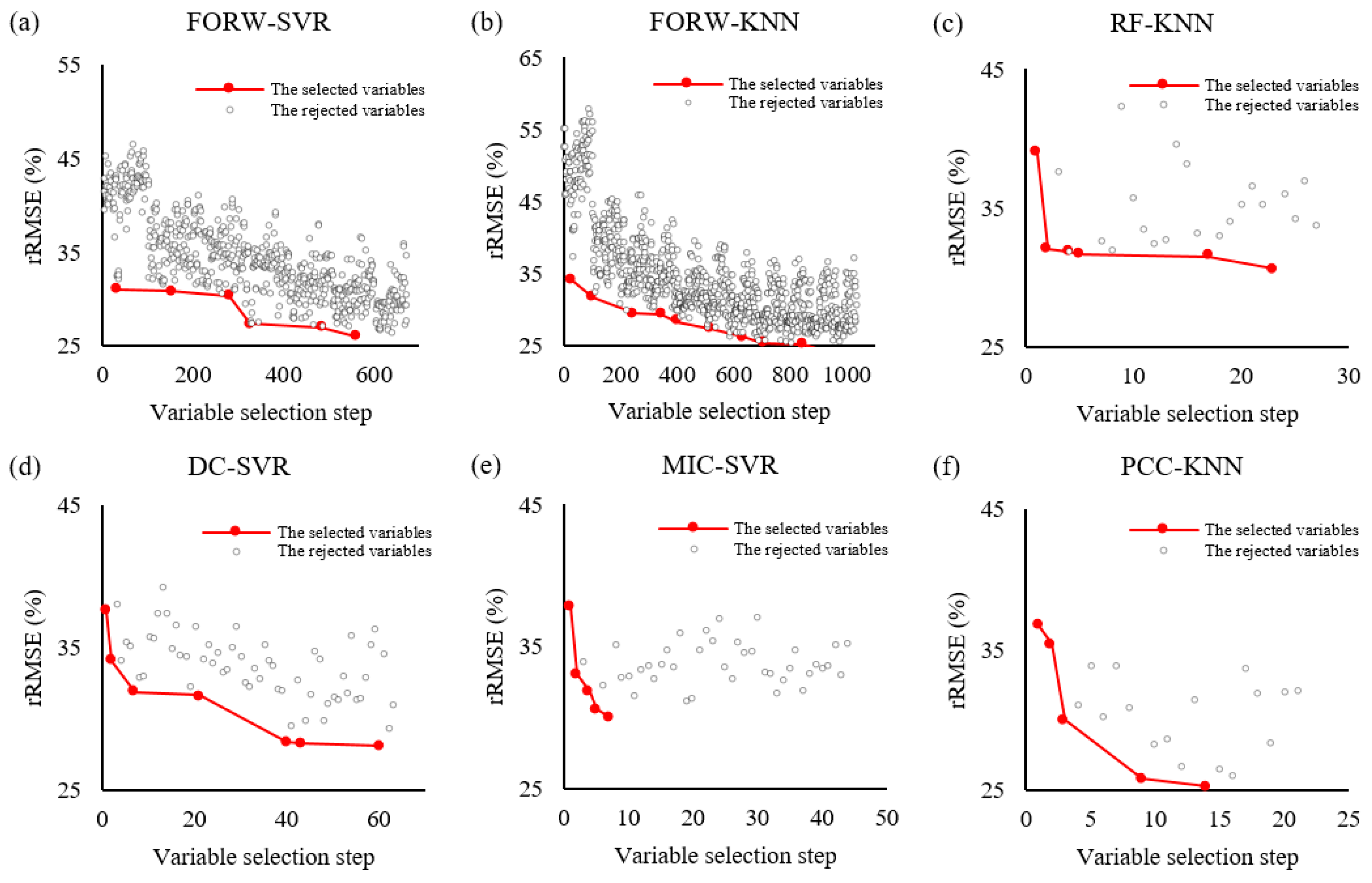 A Combined Strategy of Improved Variable Selection and Ensemble Algorithm to Map the Growing ...