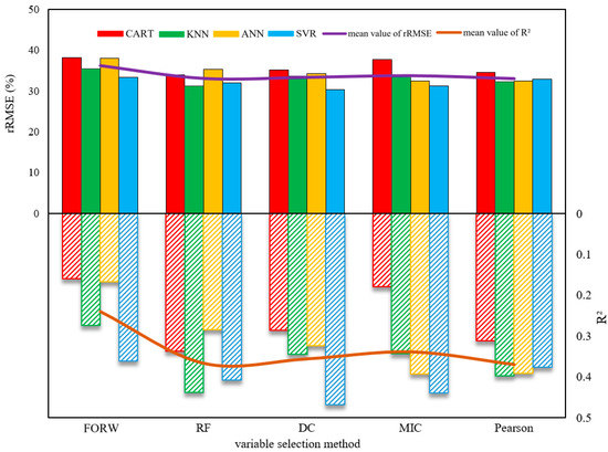 A Combined Strategy of Improved Variable Selection and Ensemble Algorithm to Map the Growing ...