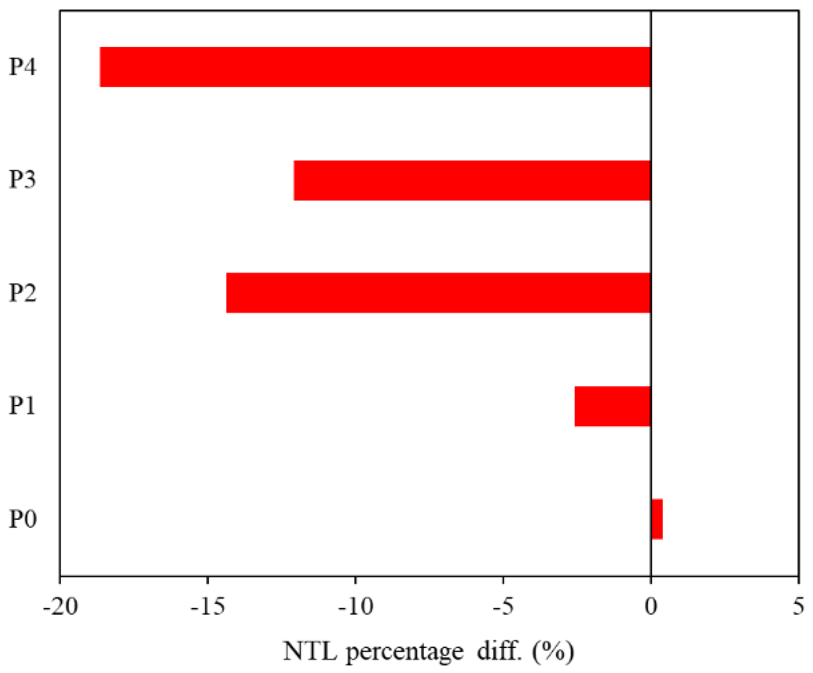 Remote Sensing | Free Full-Text | Using Daily Nighttime Lights to ...