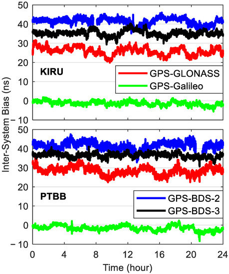 Intersystem Bias in GPS, GLONASS, Galileo, BDS-3, and BDS-2 Integrated ...
