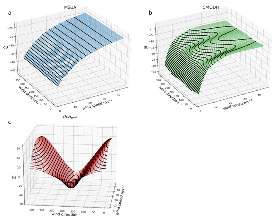 Remote Sensing | Free Full-Text | High-Resolution Polar Low Winds ...