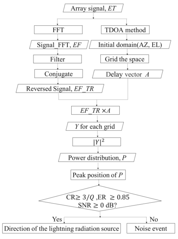 Remote Sensing | Free Full-Text | A New Hybrid Algorithm to Image ...