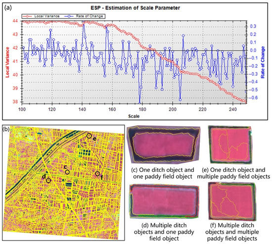 Remote Sensing | Free Full-Text | An Object- and Topology-Based Analysis (OTBA) Method for ...