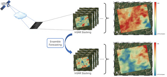 Remote Sensing | Free Full-Text | Mitigating Atmospheric Effects in ...