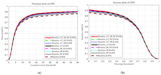 A Novel Anti-Drift Visual Object Tracking Algorithm Based on Sparse ...