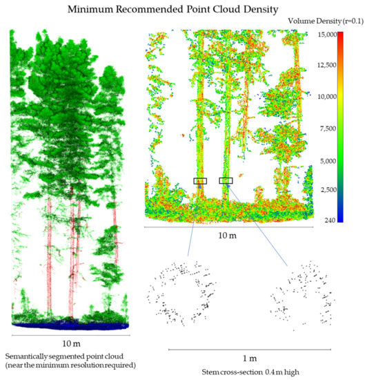Remote Sensing | Free Full-Text | Forest Structural Complexity Tool—An Open Source, Fully ...