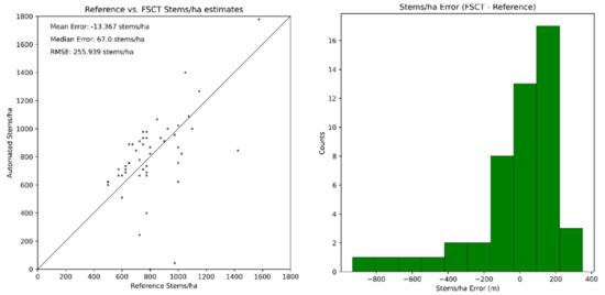 Remote Sensing | Free Full-Text | Forest Structural Complexity Tool—An Open Source, Fully ...
