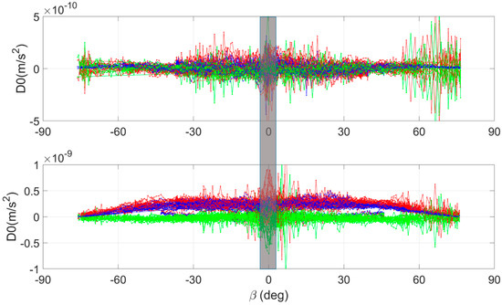 A Hybrid ECOM Model for Solar Radiation Pressure Effect on GPS ...