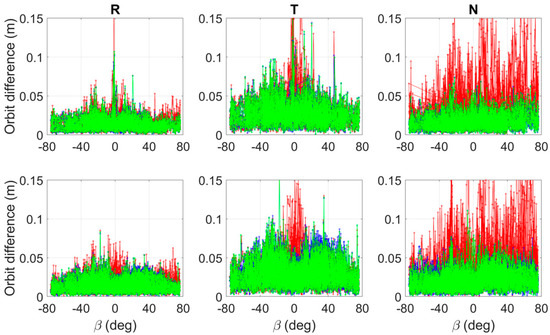 A Hybrid ECOM Model for Solar Radiation Pressure Effect on GPS ...