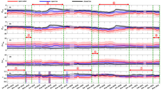 Remote Sensing | Free Full-Text | Sea Ice Monitoring with CFOSAT Scatterometer Measurements ...