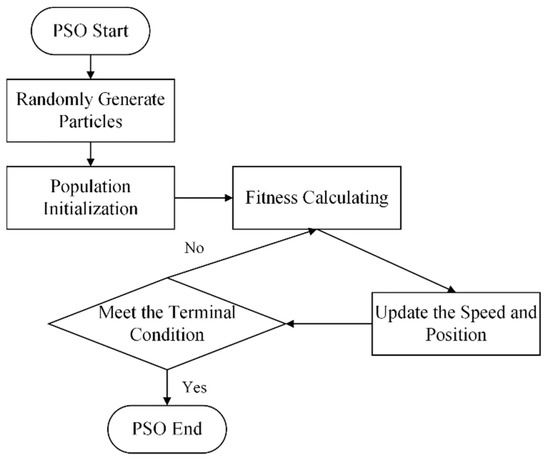 Improved Bi-Angle Aerosol Optical Depth Retrieval Algorithm from AHI ...