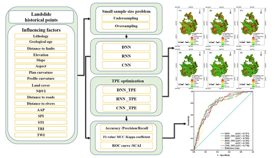 Remote Sensing | Free Full-Text | Comparison of Tree-Structured Parzen ...