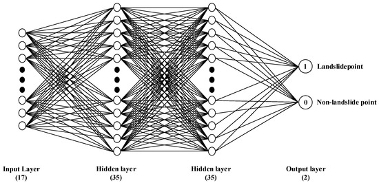 Comparison of Tree-Structured Parzen Estimator Optimization in Three ...