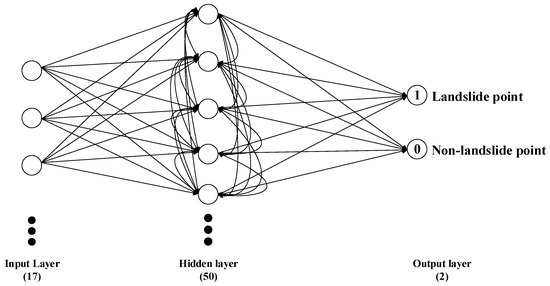 Comparison of Tree-Structured Parzen Estimator Optimization in Three ...
