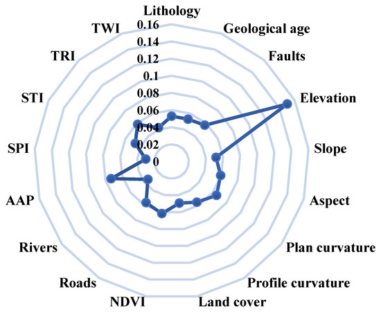 Comparison of Tree-Structured Parzen Estimator Optimization in Three ...