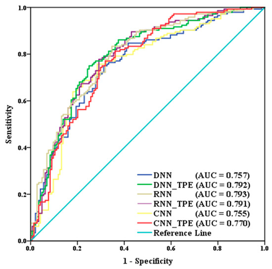 Comparison of Tree-Structured Parzen Estimator Optimization in Three ...