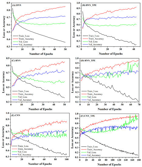 Comparison of Tree-Structured Parzen Estimator Optimization in Three ...