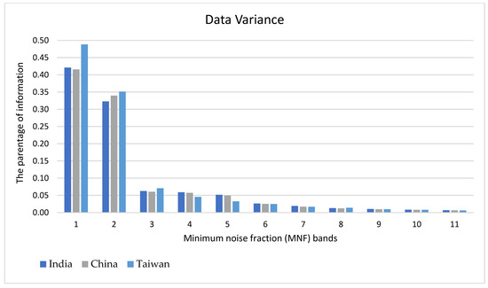 Unsupervised Deep Learning for Landslide Detection from Multispectral Sentinel-2 Imagery