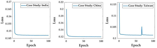 Unsupervised Deep Learning for Landslide Detection from Multispectral Sentinel-2 Imagery