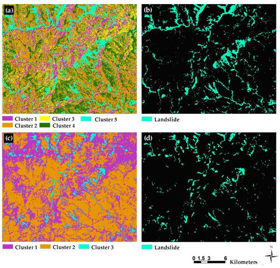 Unsupervised Deep Learning for Landslide Detection from Multispectral Sentinel-2 Imagery