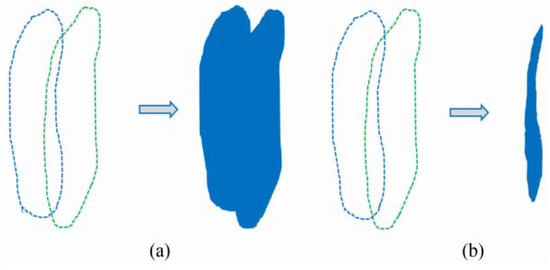 Unsupervised Deep Learning for Landslide Detection from Multispectral Sentinel-2 Imagery