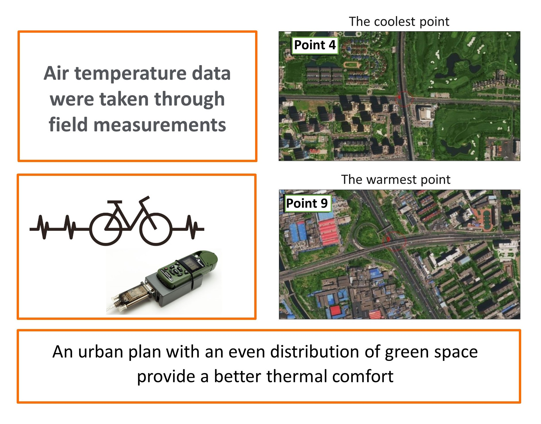 Remote Sensing | Free Full-Text | Impacts of the Microclimate of a ...