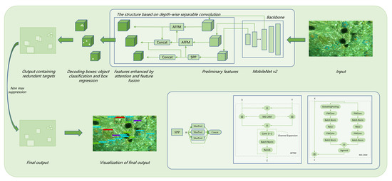 Remote Sensing | Free Full-Text | Lightweight Underwater Object ...