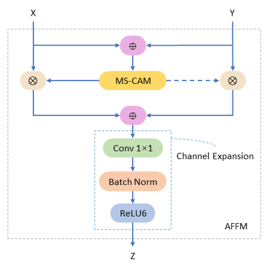 Lightweight Underwater Object Detection Based on YOLO v4 and Multi-Scale Attentional Feature Fusion