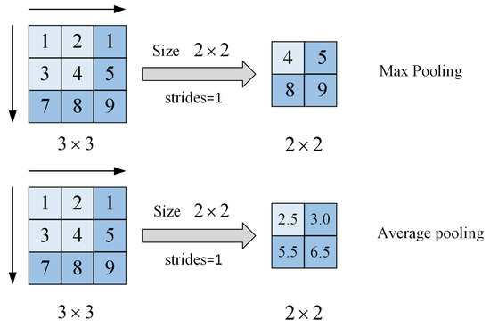 Review of Image Classification Algorithms Based on Convolutional Neural ...