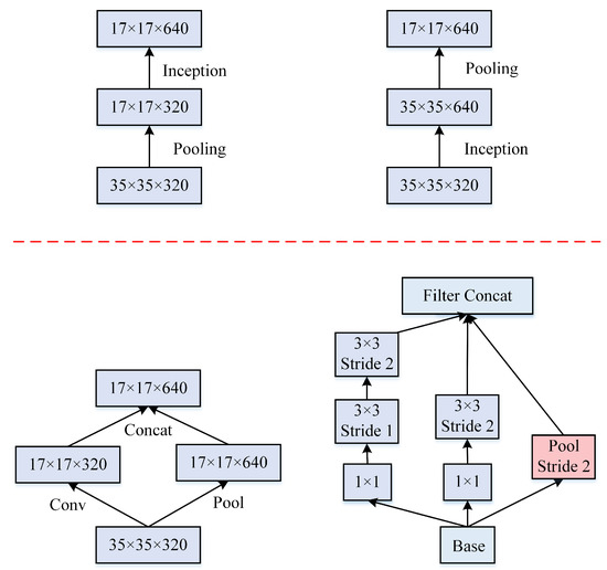 Review of Image Classification Algorithms Based on Convolutional Neural ...