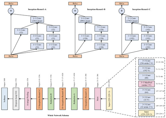 Review of Image Classification Algorithms Based on Convolutional Neural ...