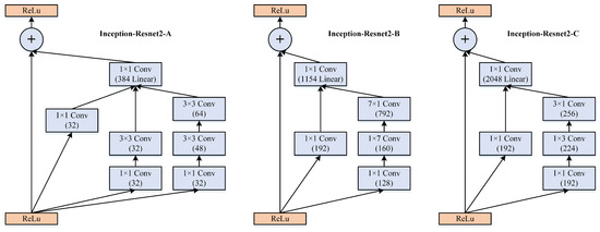 Review of Image Classification Algorithms Based on Convolutional Neural ...