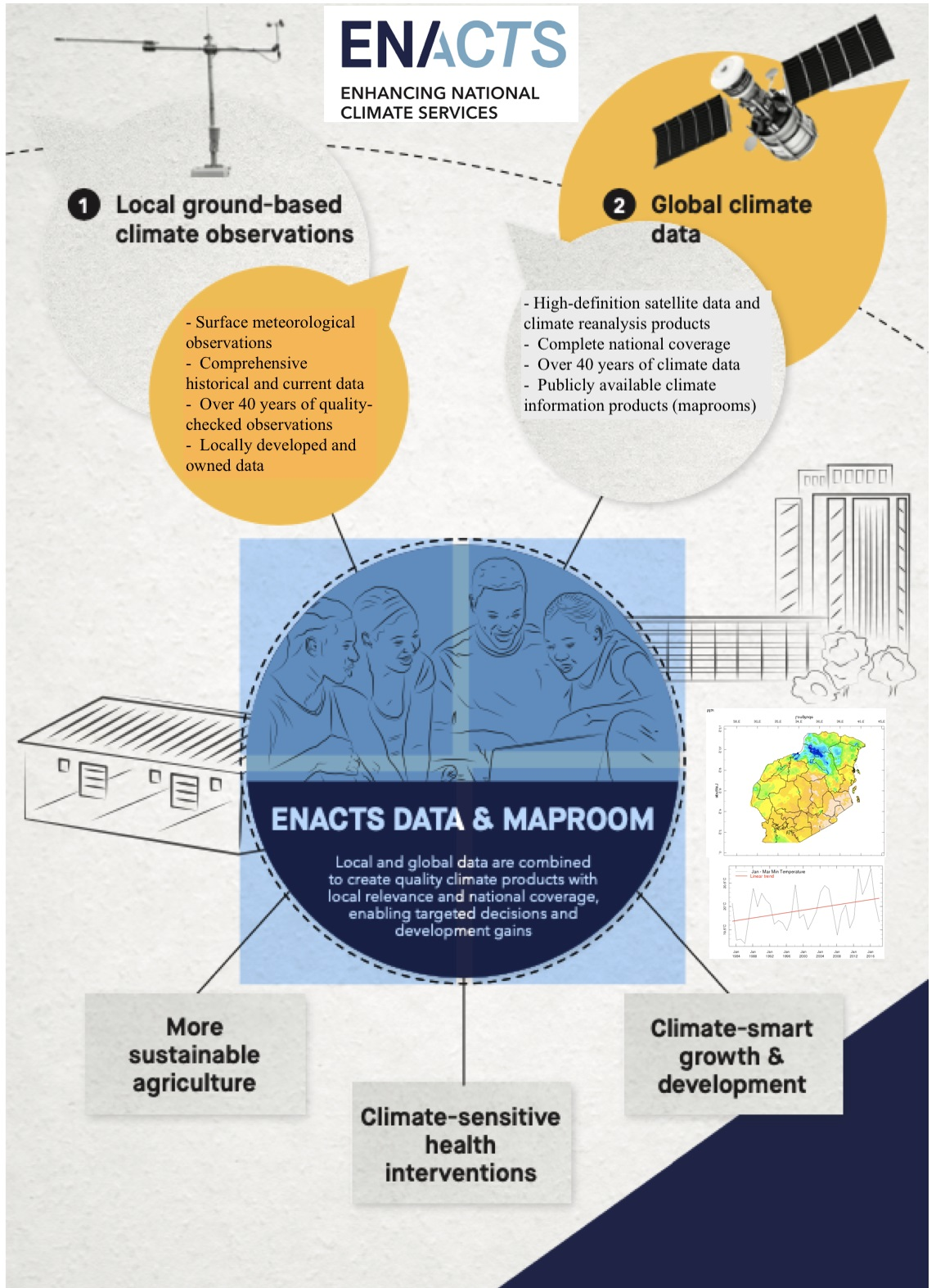 Remote Sensing | Free Full-Text | Transforming Access to and Use of ...
