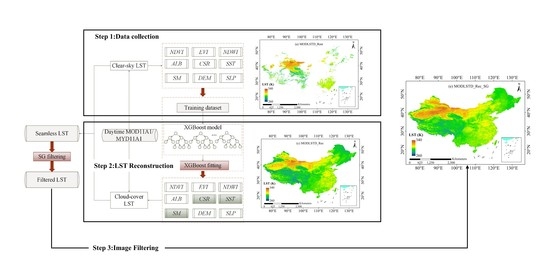 Remote Sensing | Free Full-Text | Reconstruction of All-Weather Daytime ...
