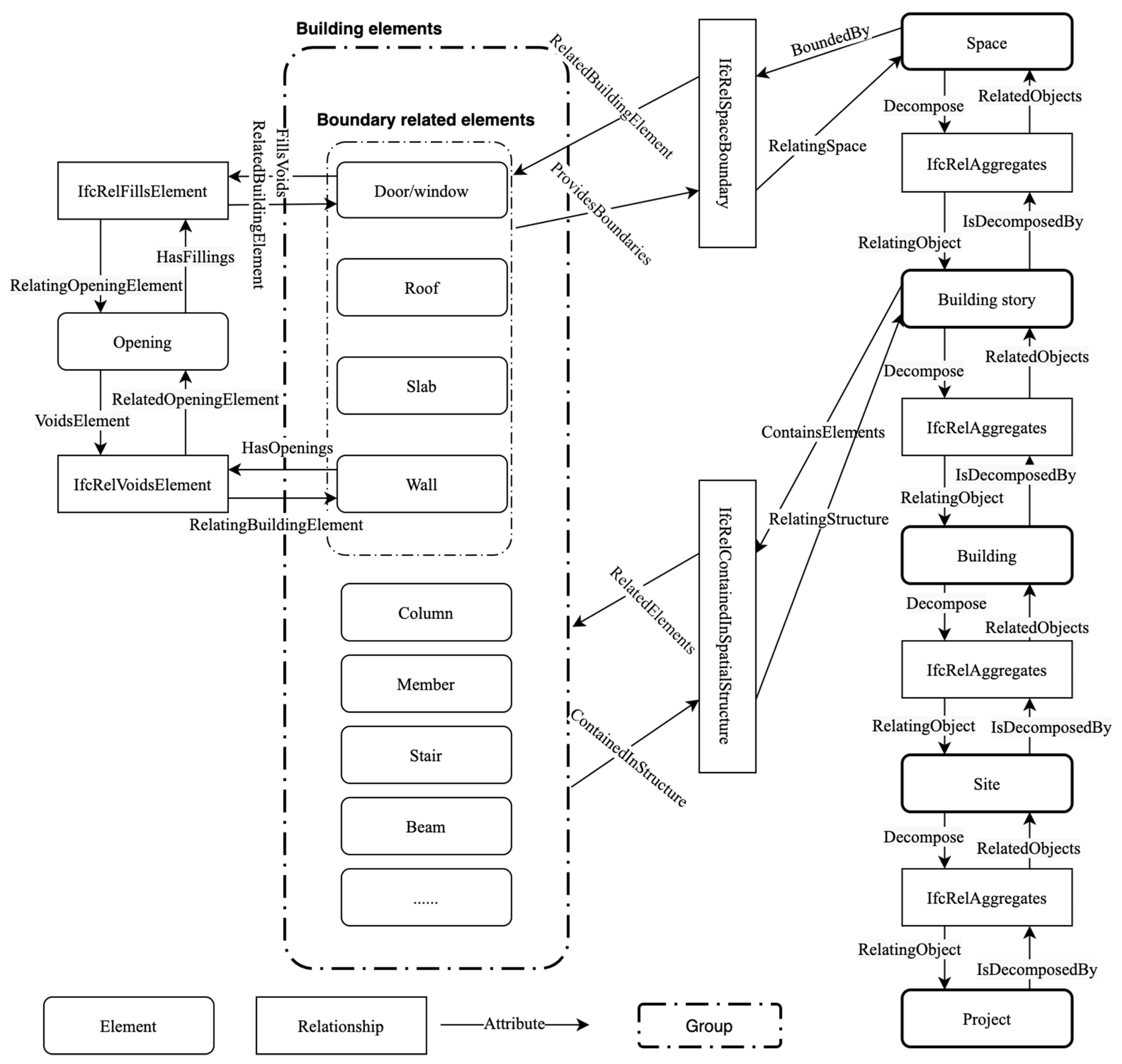 Remote Sensing | Free Full-Text | A Semantics-Based Approach for ...