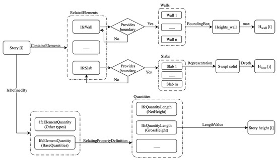 A Semantics-Based Approach for Simplifying IFC Building Models to ...