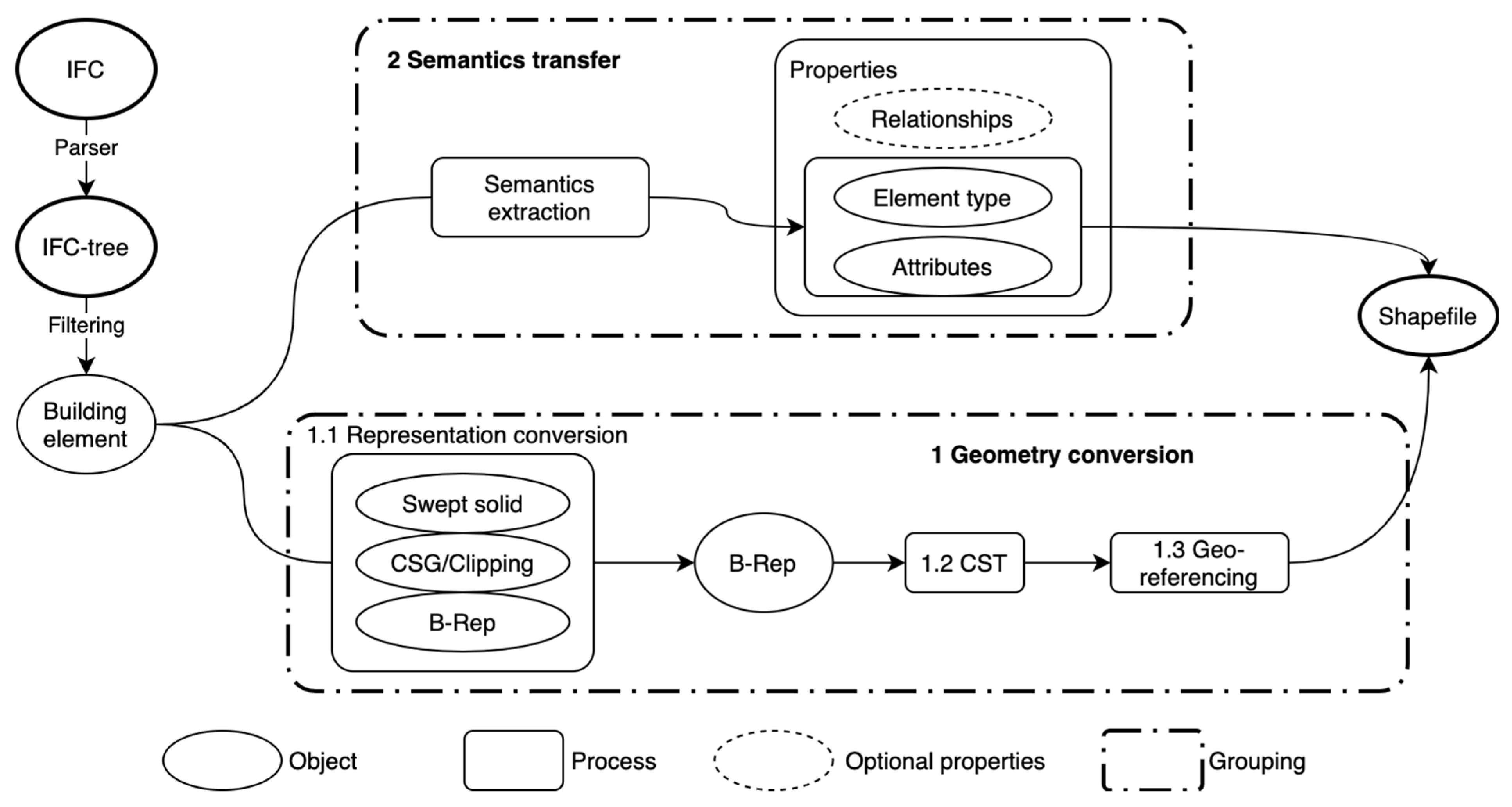 Remote Sensing | Free Full-Text | A Semantics-Based Approach for ...