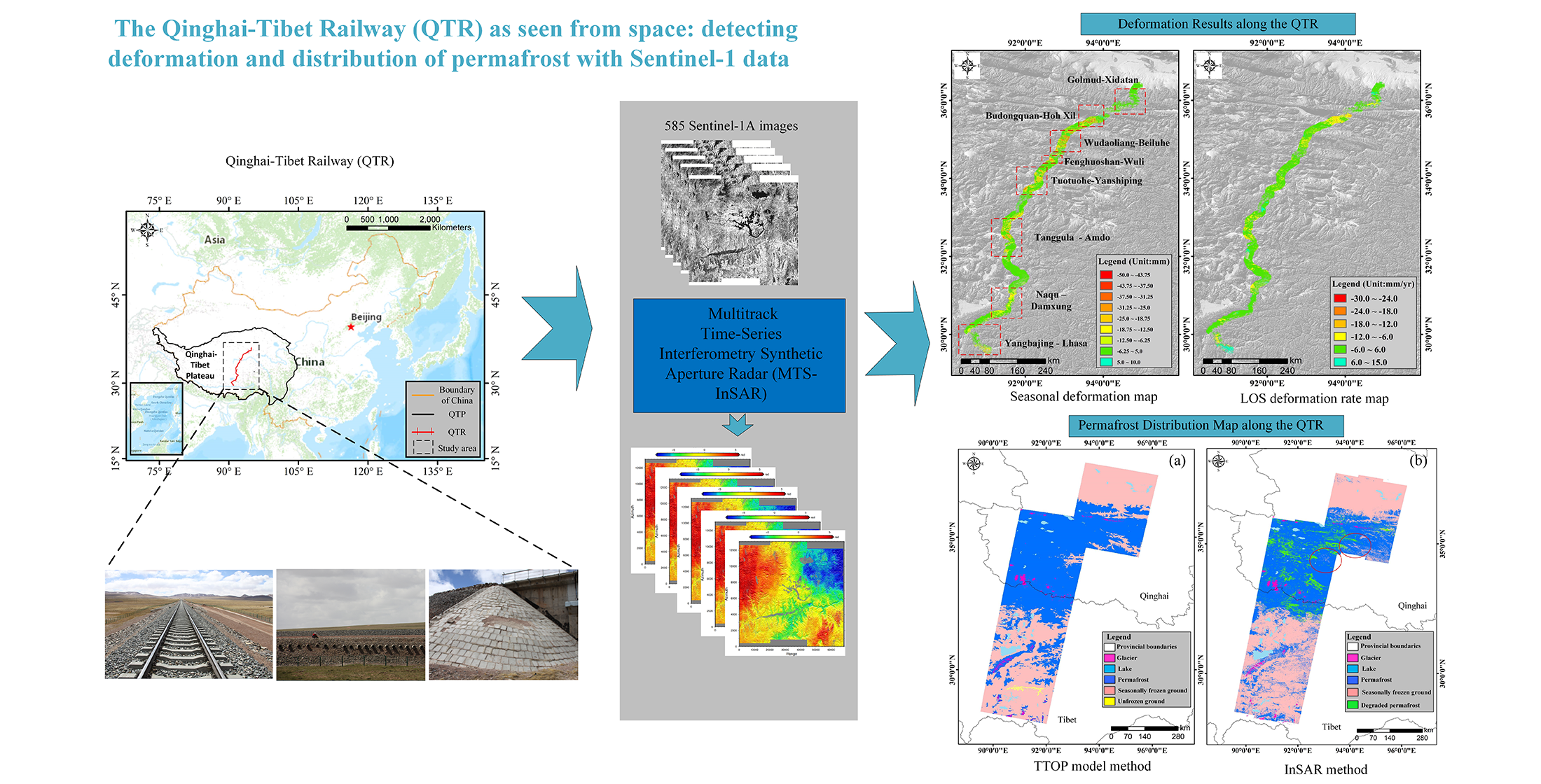 Remote Sensing | Free Full-Text | Freeze-Thaw Deformation Cycles and ...