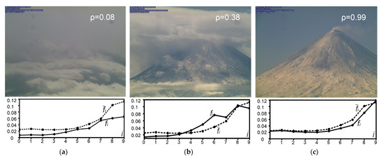 Classification of Video Observation Data for Volcanic Activity ...