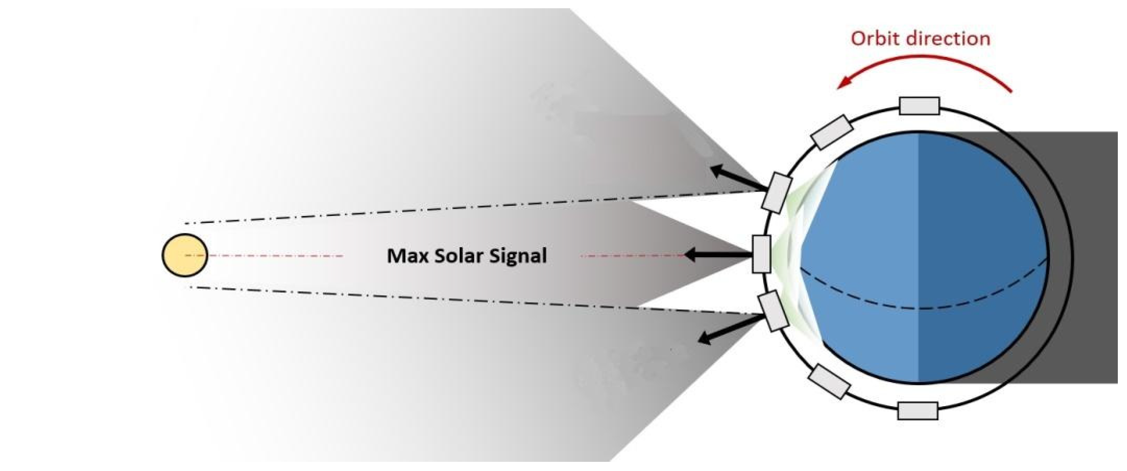 RMCSat: An F10.7 Solar Flux Index CubeSat Mission
