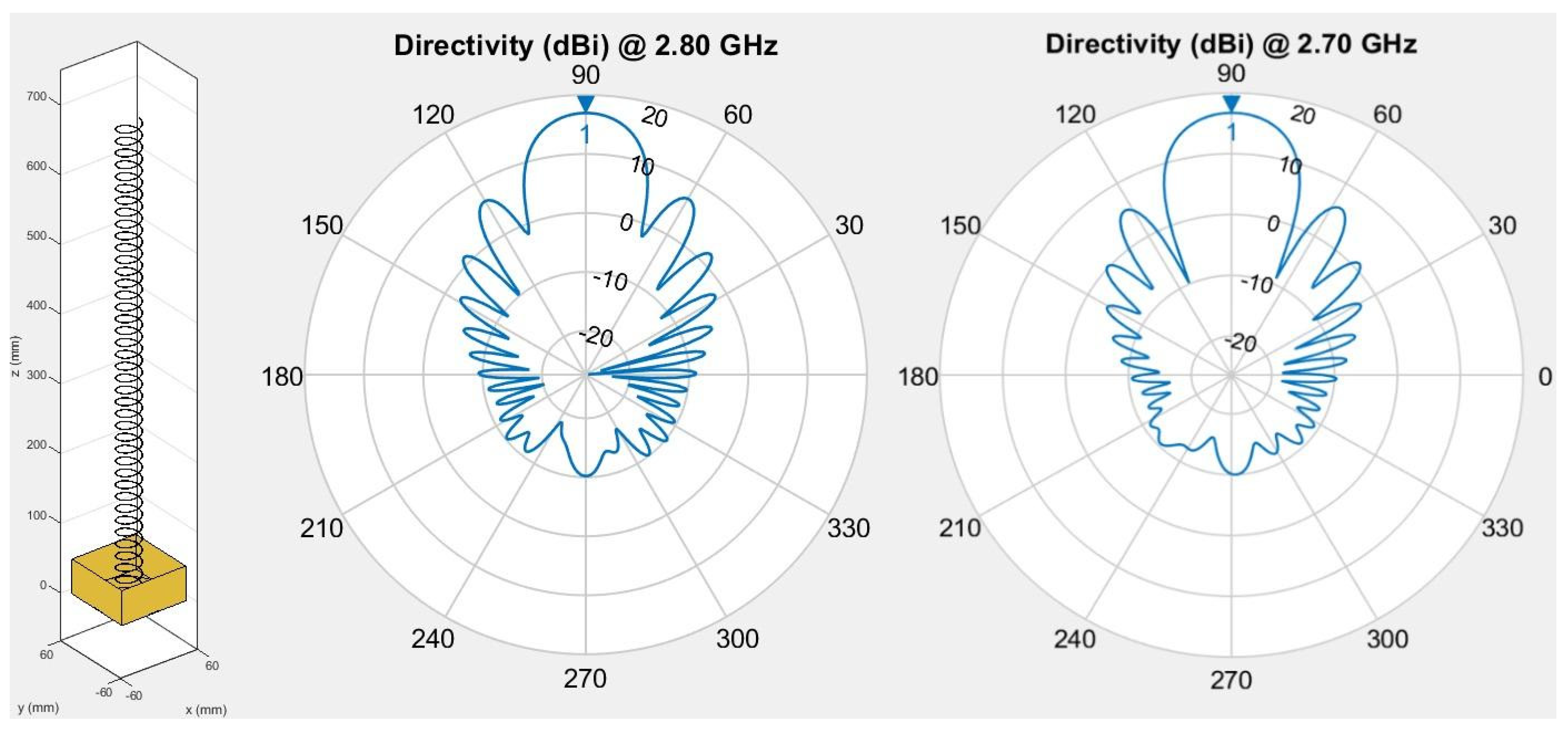 RMCSat: An F10.7 Solar Flux Index CubeSat Mission