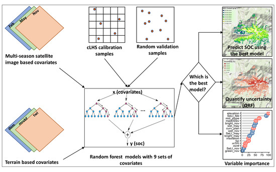Remote Sensing | Free Full-Text | Use of Multi-Seasonal Satellite ...