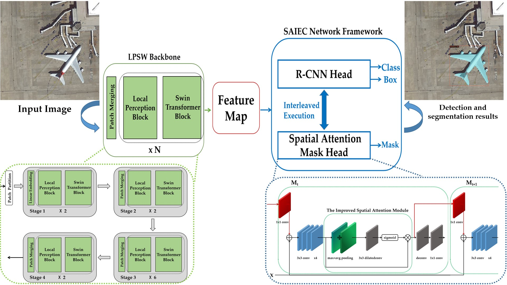 Remote Sensing Free Full Text An Improved Swin Transformer Based