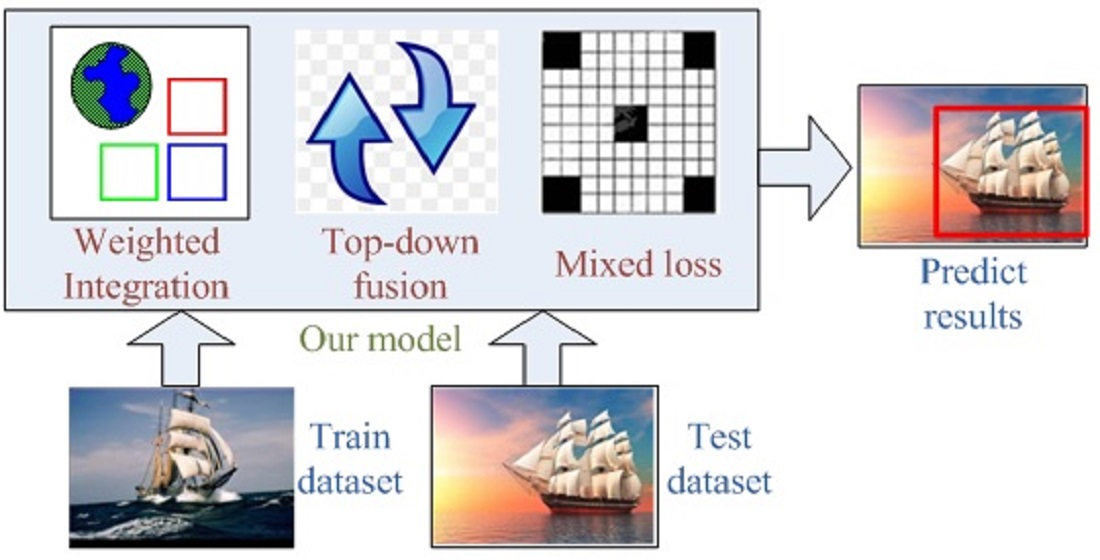 Remote Sensing | Free Full-Text | Combinational Fusion and Global ...